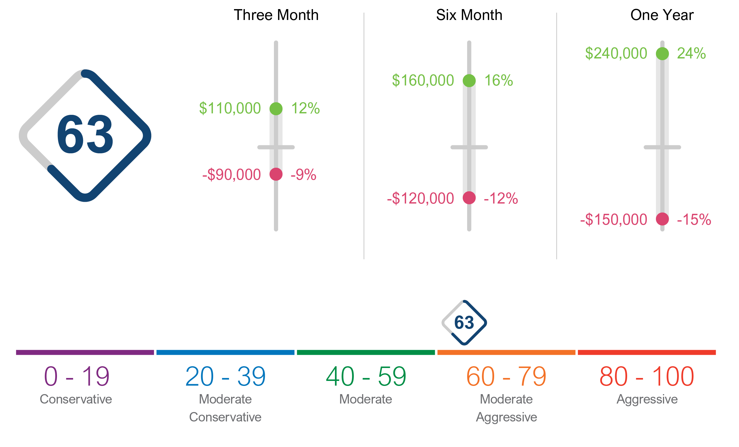 Simplicity Wealth – Simplify your investment business with one platform